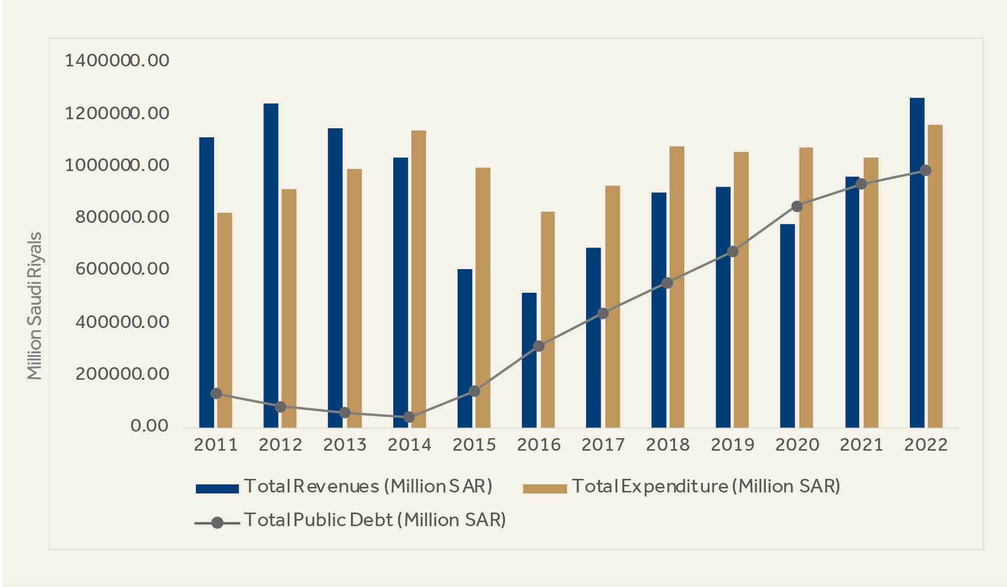 Tax Reform in Saudi Arabia: Assessing the Economic and Societal Impacts ...
